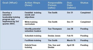 Church Strategic Planning In 4 Easy Steps! - Smart Church Management