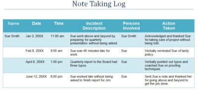 4 Employee Documentation Mistakes Managers Make - Smart Church Management