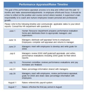 8 Tips For Conducting Stress-Free Performance Evaluations - Smart ...