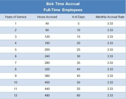 Sick Leave Policy- Smart Church Management