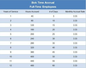 Sick Leave Policy- Smart Church Management