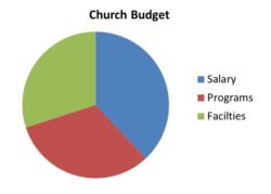 Does Pay Transparency Make Sense For Your Church? - Smart Church Management