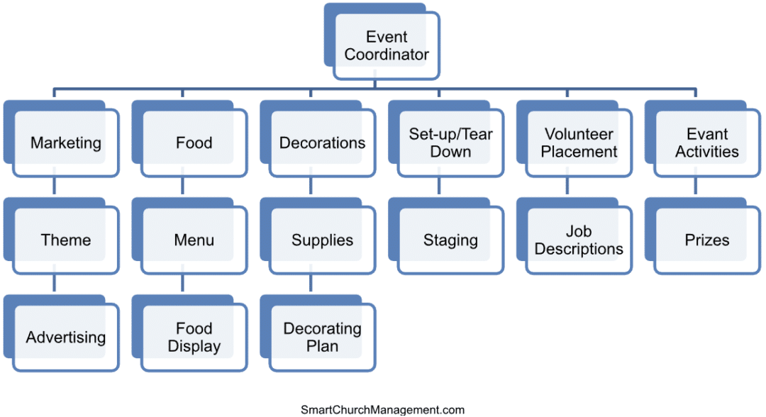10 Elements To Church Event Planning - Smart Church Management