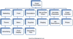 10 Elements To Church Event Planning - Smart Church Management