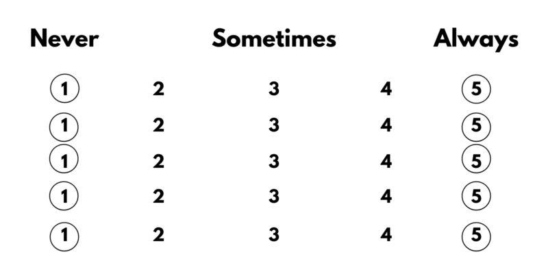 6 Errors Managers Make on Performance Appraisals - Smart Church Management