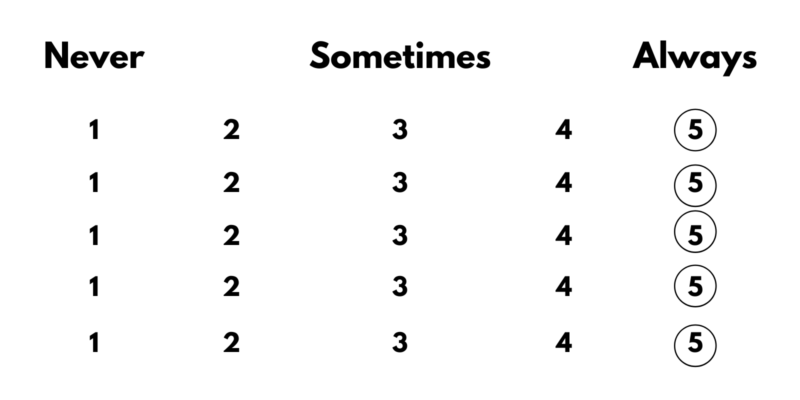 6 Errors Managers Make on Performance Appraisals - Smart Church Management