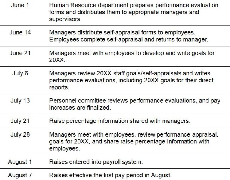 How Often Should Church Staff Receive Pay Increases? - Smart Church ...