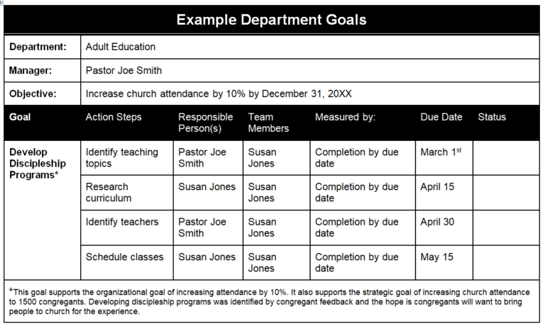 Does Your Church Strategy Have A Plan? - Smart Church Management