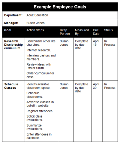 Does Your Church Strategy Have A Plan? - Smart Church Management